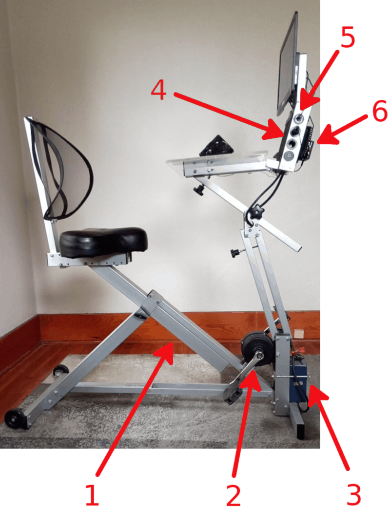 How the PedalPC Works - PedalPC